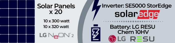 Residential Projects - DMS Energy