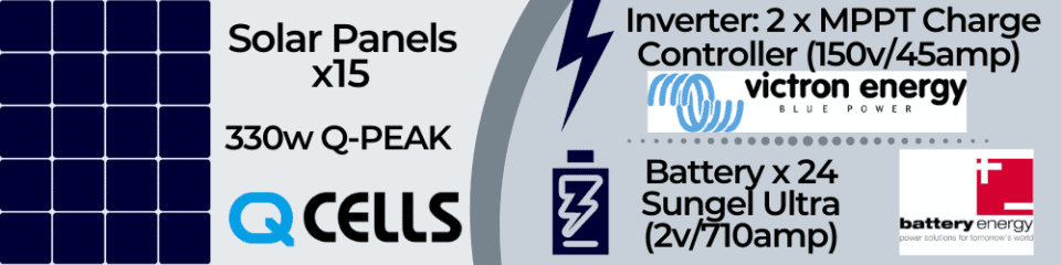 Residential Projects - DMS Energy